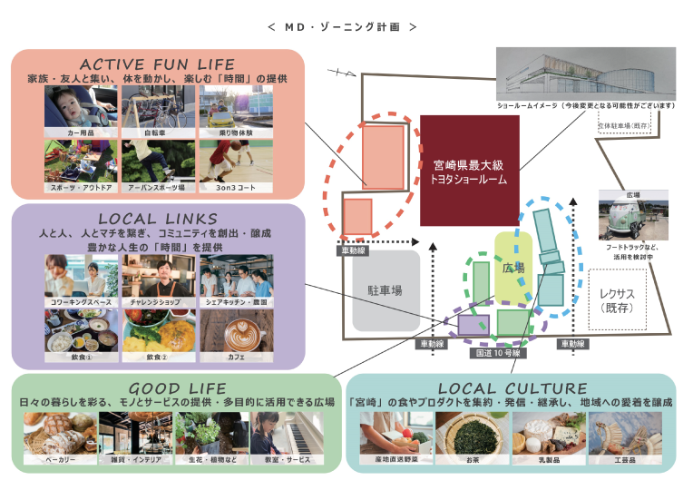 C-Mall PROJECT 第1期学生アンバサダー発表会 - 宮崎トヨタグループ